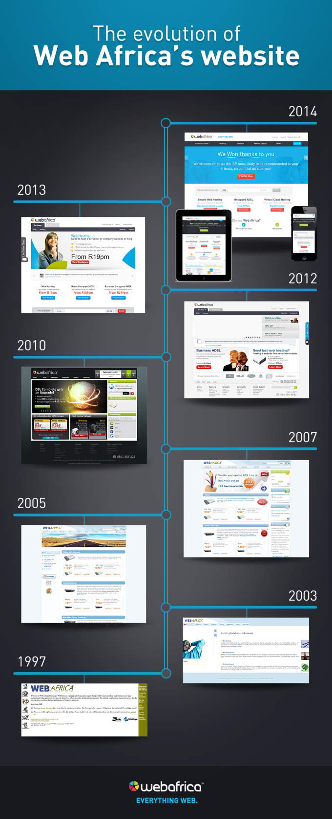 The evolution of Web Africa’s website | Webafrica Blog