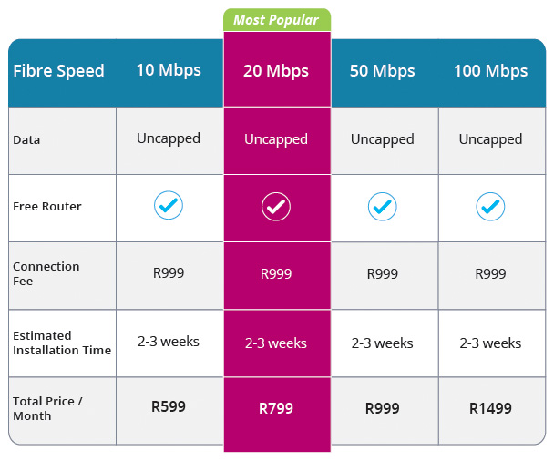 Introducing Our Latest Fibre Infrastructure Partner: SA Digital ...